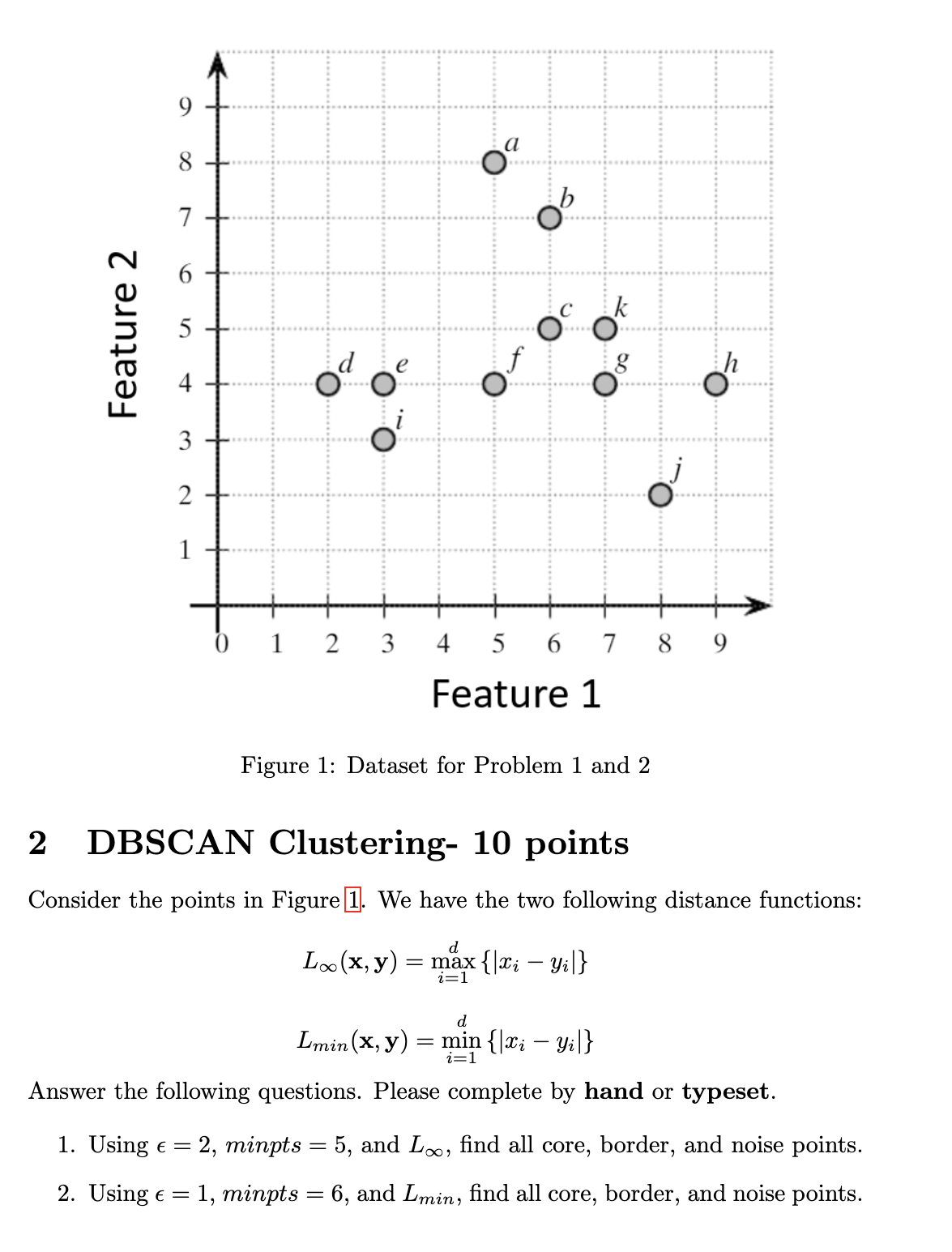 Solved Consider the points in Figure 1. ﻿We have the two | Chegg.com