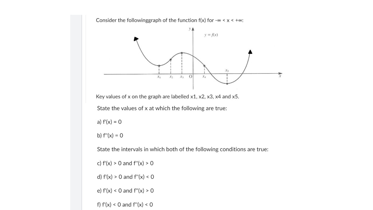Solved Consider the followinggraph of the function f(x) for | Chegg.com