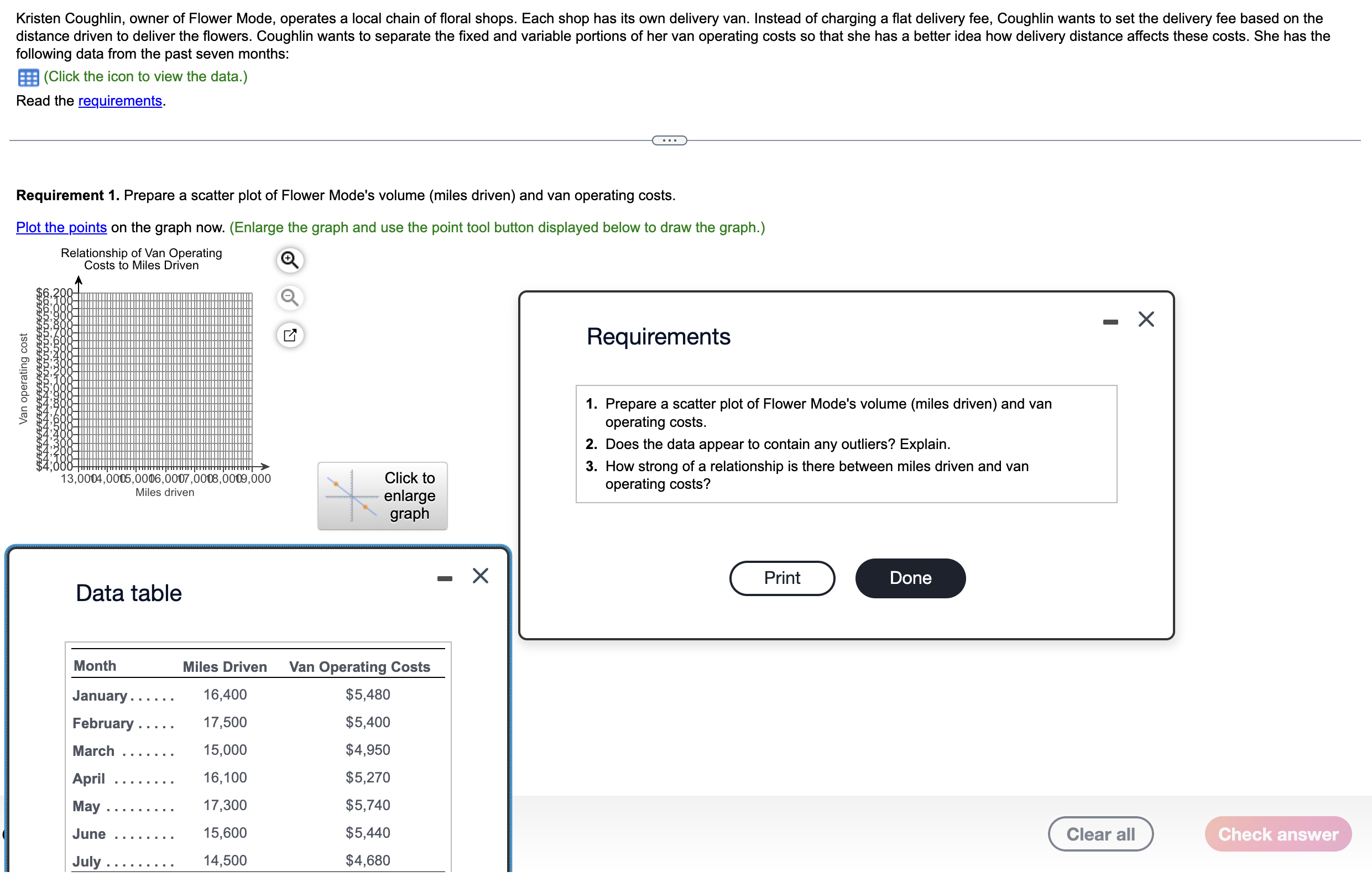 Solved following data from the past seven months: (Click the | Chegg.com