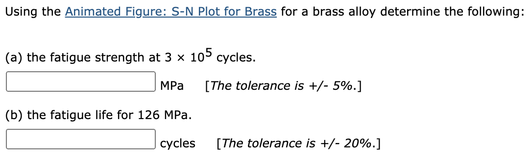 Solved Using the Animated Figure: S-N Plot for Brass for a | Chegg.com