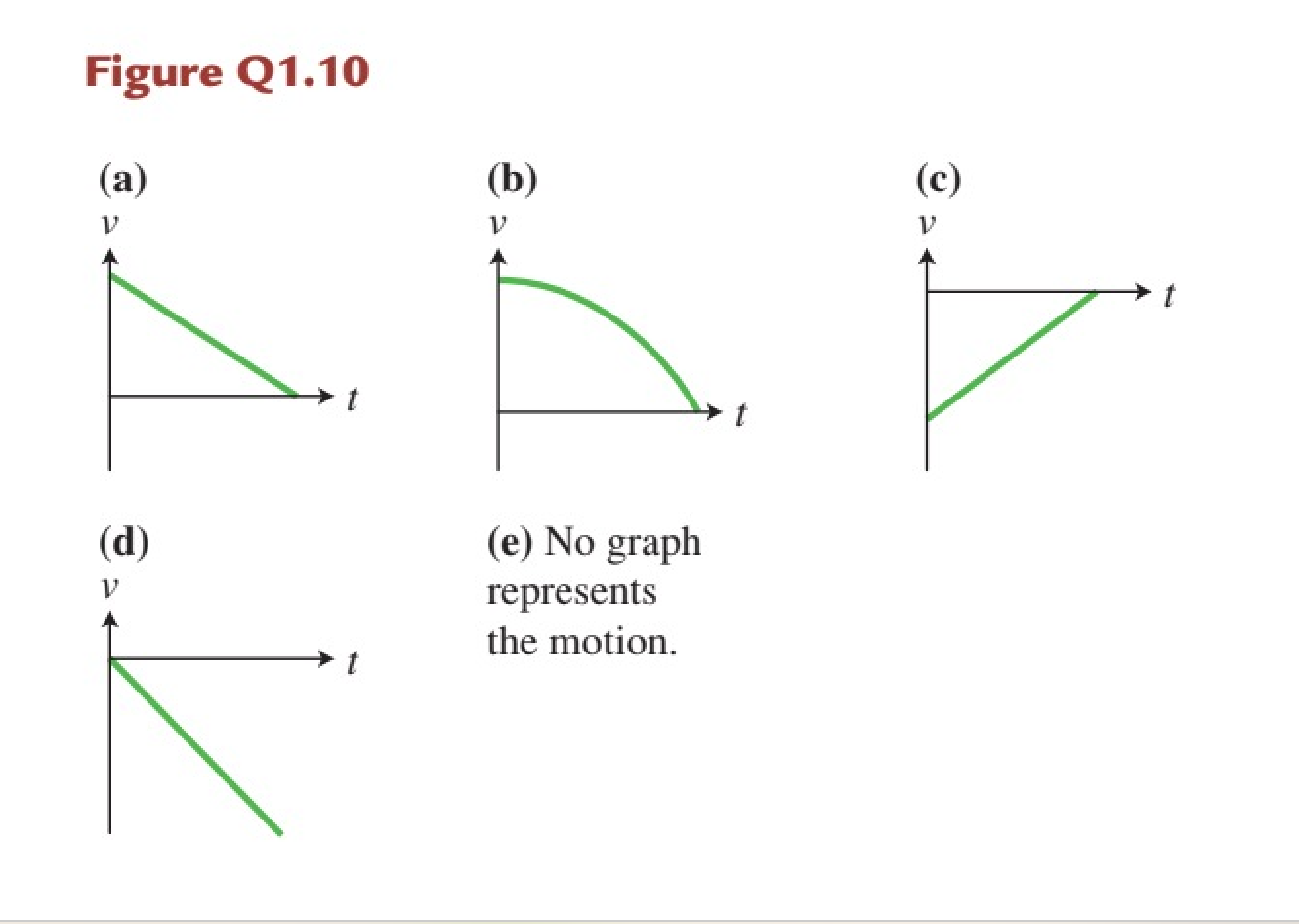 (10 points for consistency with the graphs) Refer to | Chegg.com