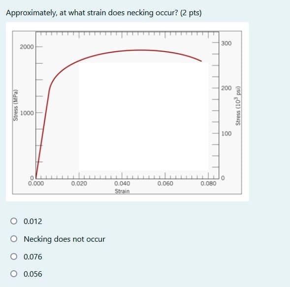 Solved Approximately, at what strain does necking occur? (2 | Chegg.com