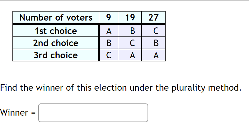 Solved Find the winner of this election under the plurality | Chegg.com