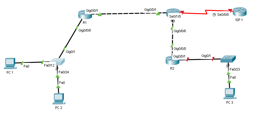 Packet Tracer - Skills Challenge Addressing Table | Chegg.com