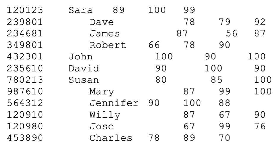 Solved 1. Write a class named Student. The class Student | Chegg.com