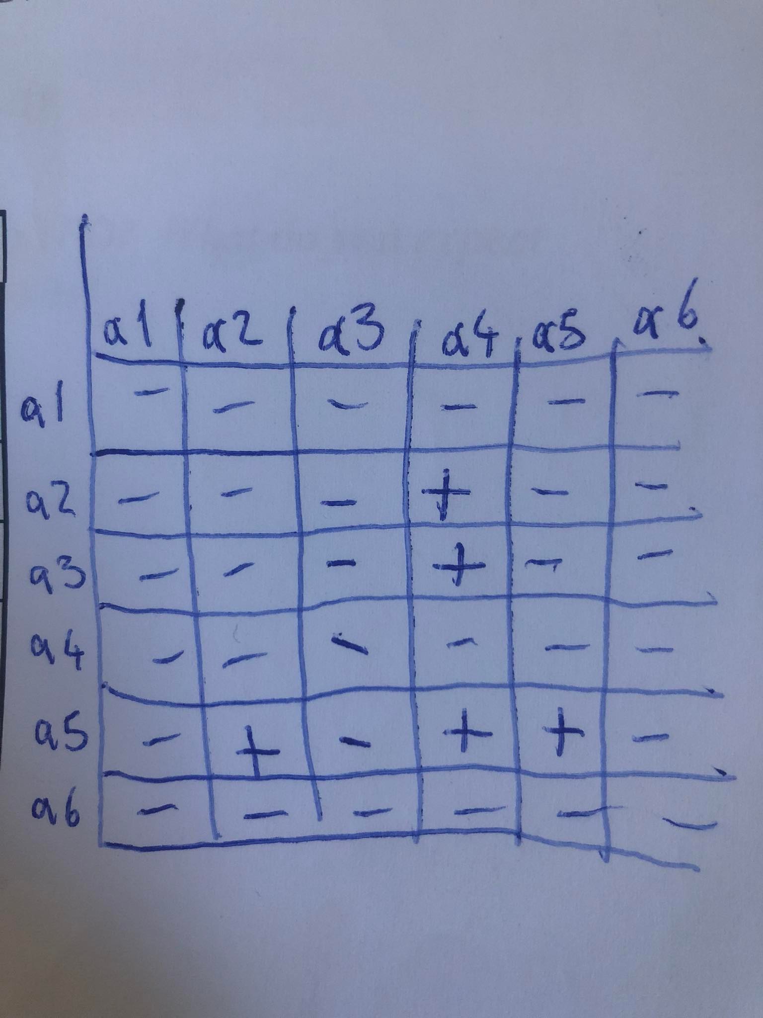 Solved 1 How Many Complementation Groups Are There Which 