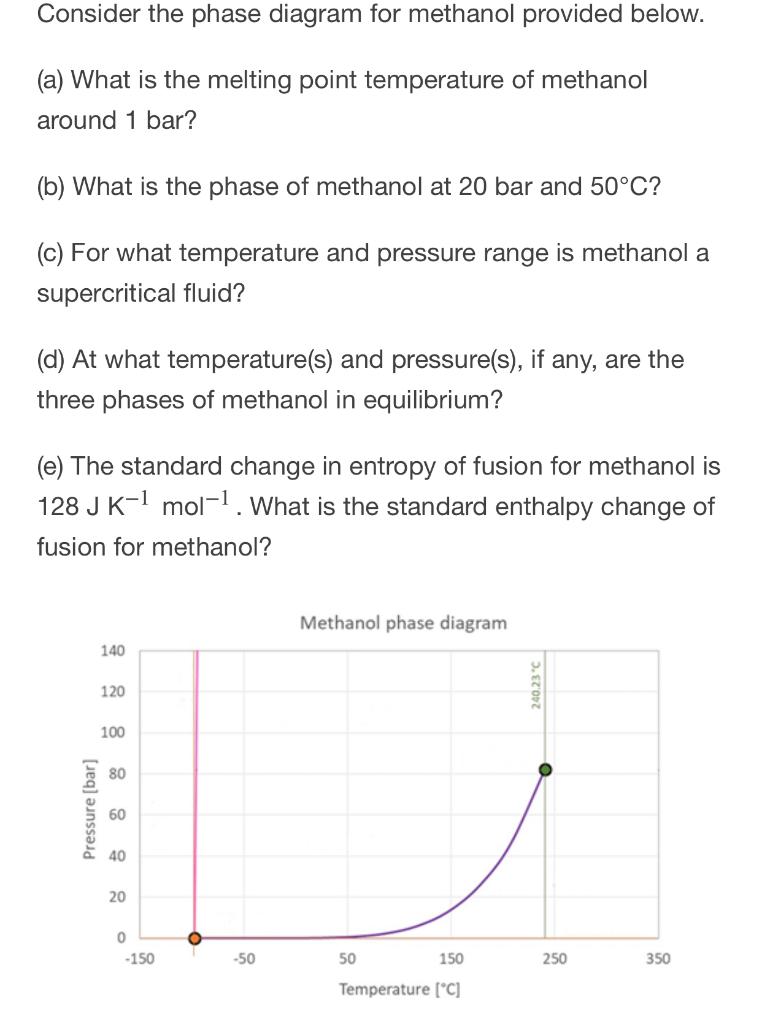 Solved Consider the phase diagram for methanol provided | Chegg.com