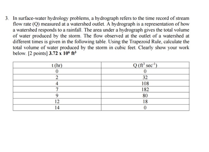 Solved 3. In surface-water hydrology problems, a hydrograph | Chegg.com