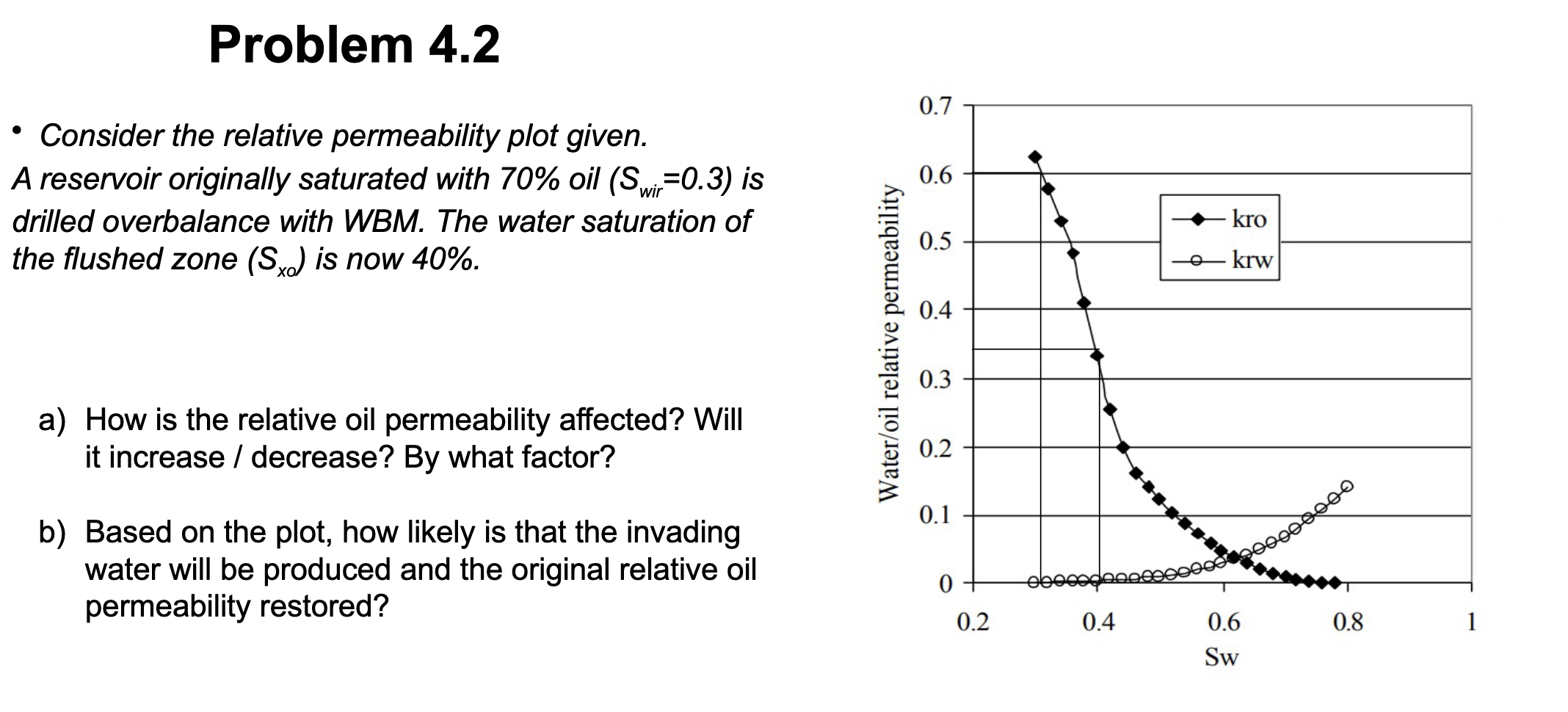 Solved - Consider the relative permeability plot given. A | Chegg.com
