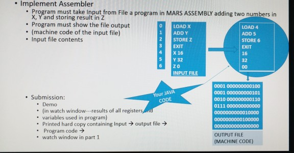 Solved Implement Assembler Program Must Take Input From 9006