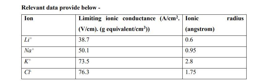 4. (25 points) The alkali metals (Li, Na and K) are | Chegg.com