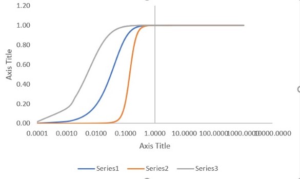 Solved The graph above vs X is obtained using the | Chegg.com
