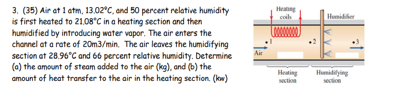Solved Heating coils Humidifier Lee000000 3. (35) Air at 1 | Chegg.com