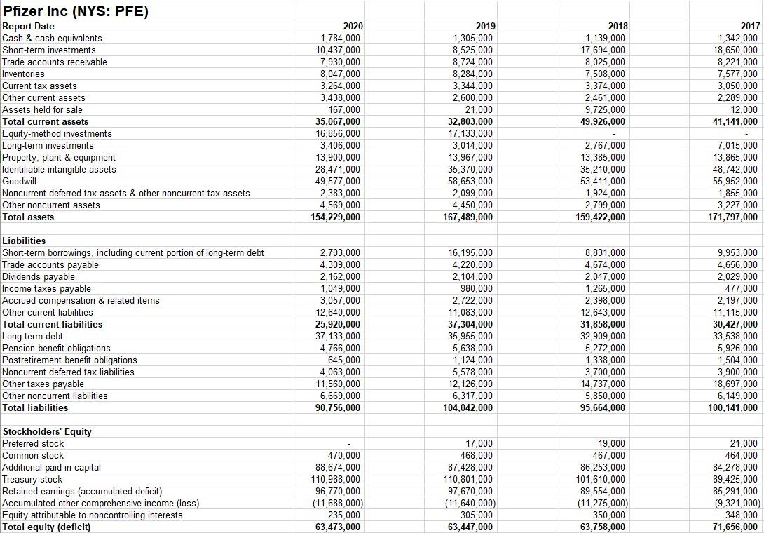 Solved Prepare vertical common-size income statements and | Chegg.com