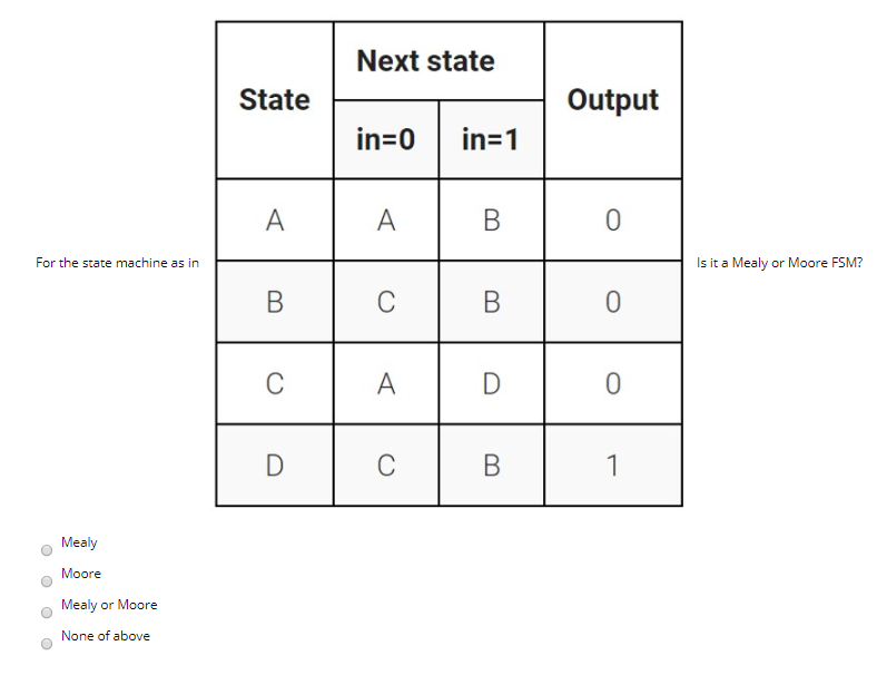 Solved module ex1(clk,reset,cs,Q); input clk,reset,cs; | Chegg.com