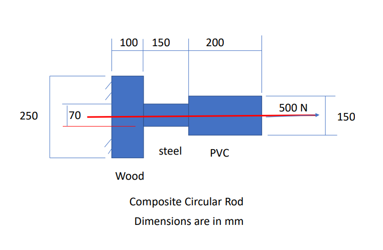 Solved 1.Build the Stiffness matrix for the composite rod | Chegg.com