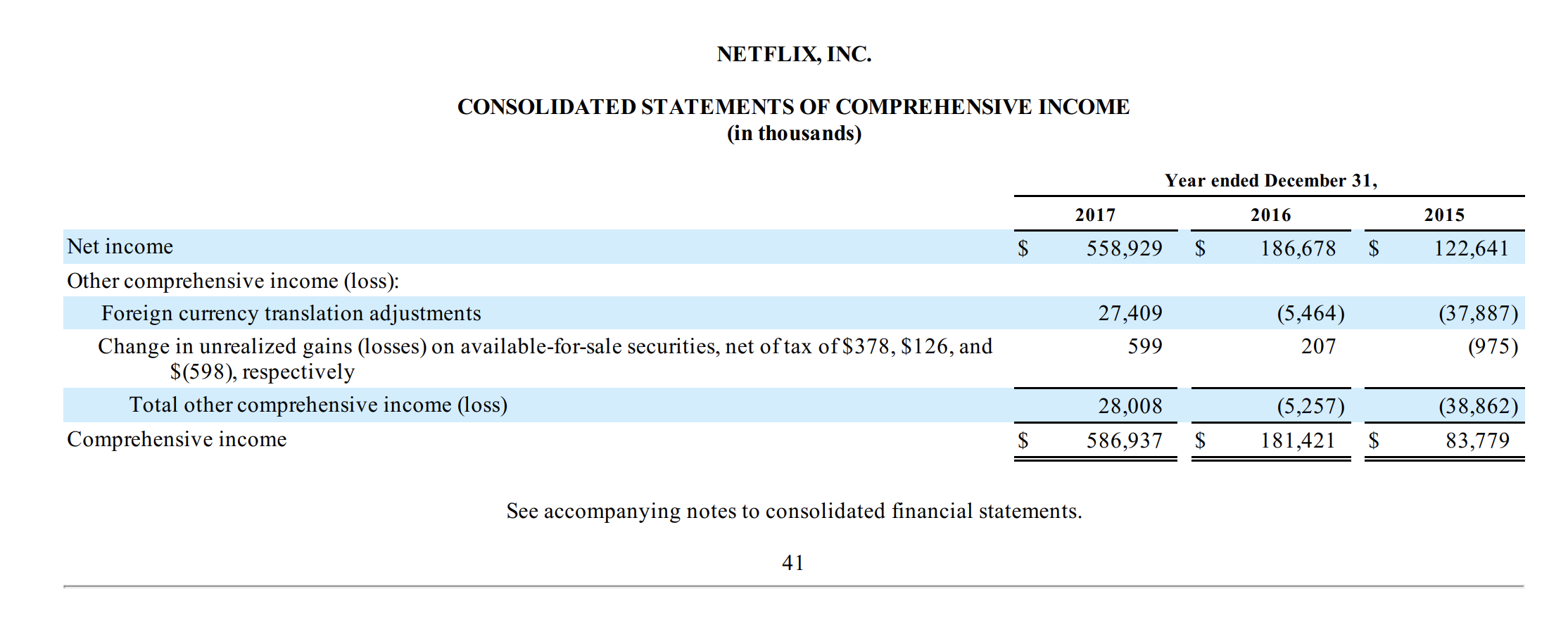 Item 8, Financial Statements and Supplementary Data: | Chegg.com