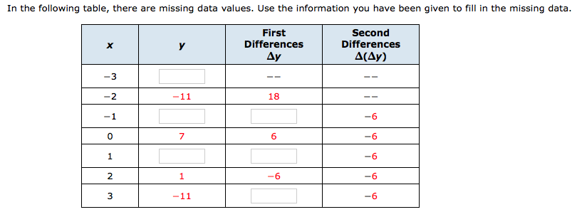 Solved In the following table, there are missing data | Chegg.com