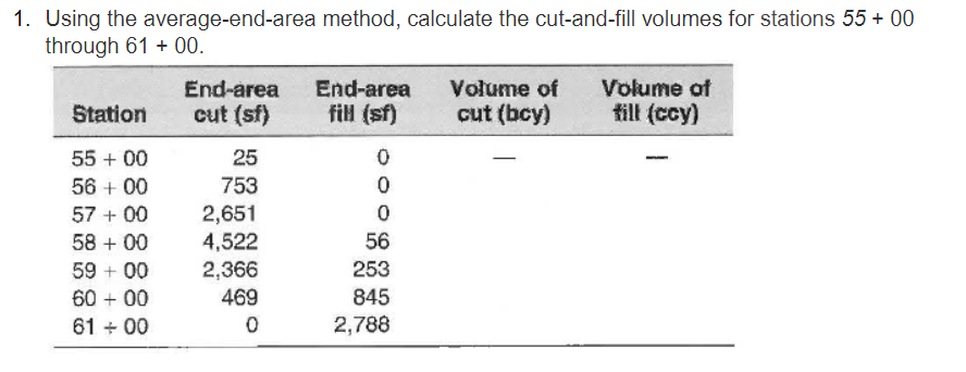 Solved 1. Using the average-end-area method, calculate the | Chegg.com