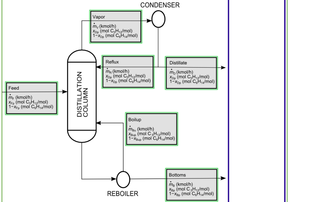 Problem 6.63 Hexane/Pentane Distillation The feed to | Chegg.com