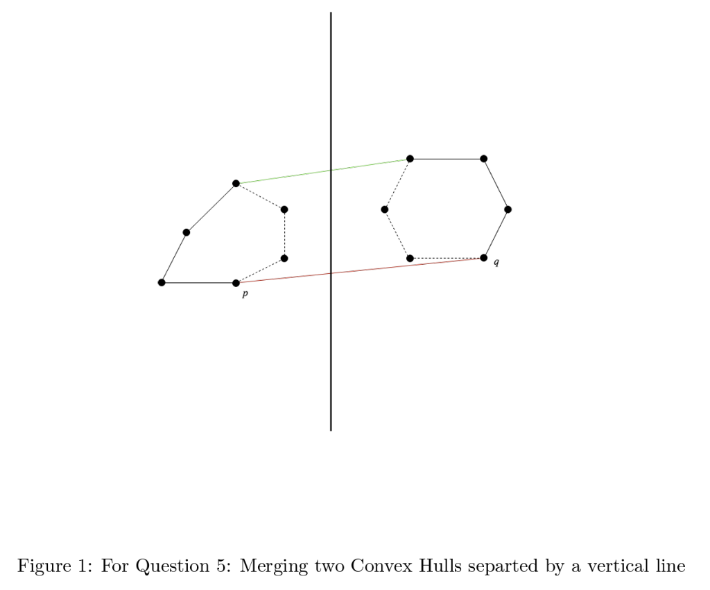 Solved Informally, a convex polygon is a (non | Chegg.com