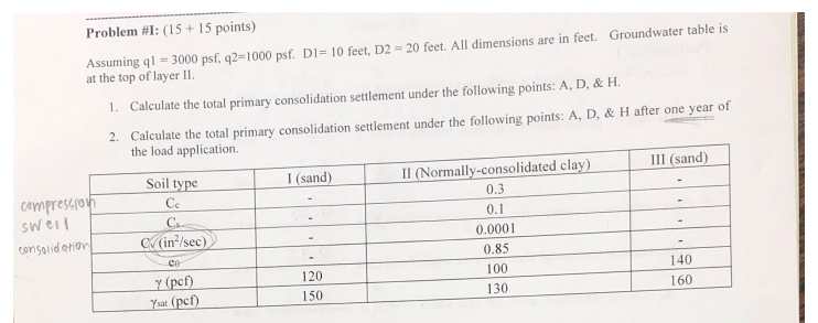 Solved Assuming q1=3000 psf q2=1000 psf D1=10 feet D2=20 | Chegg.com