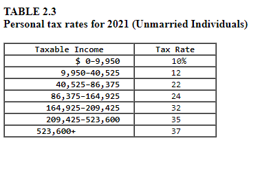 Solved TABLE 2.3 Personal tax rates for 2021 (Unmarried | Chegg.com