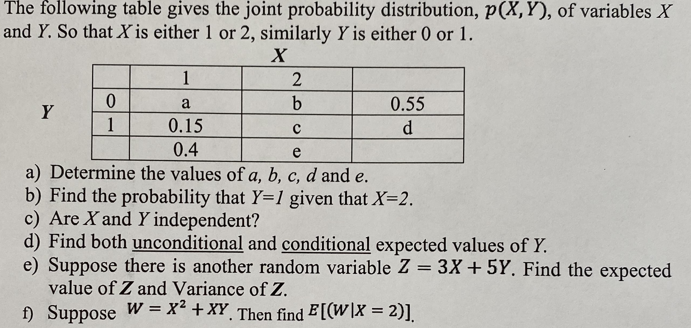 Solved The following table gives the joint probability | Chegg.com