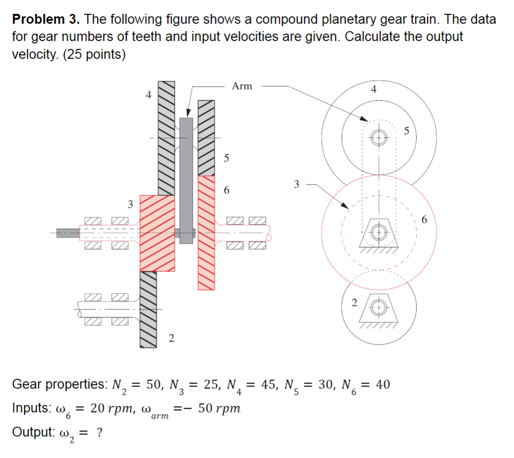 The following figure shows a compound planetary gear | Chegg.com