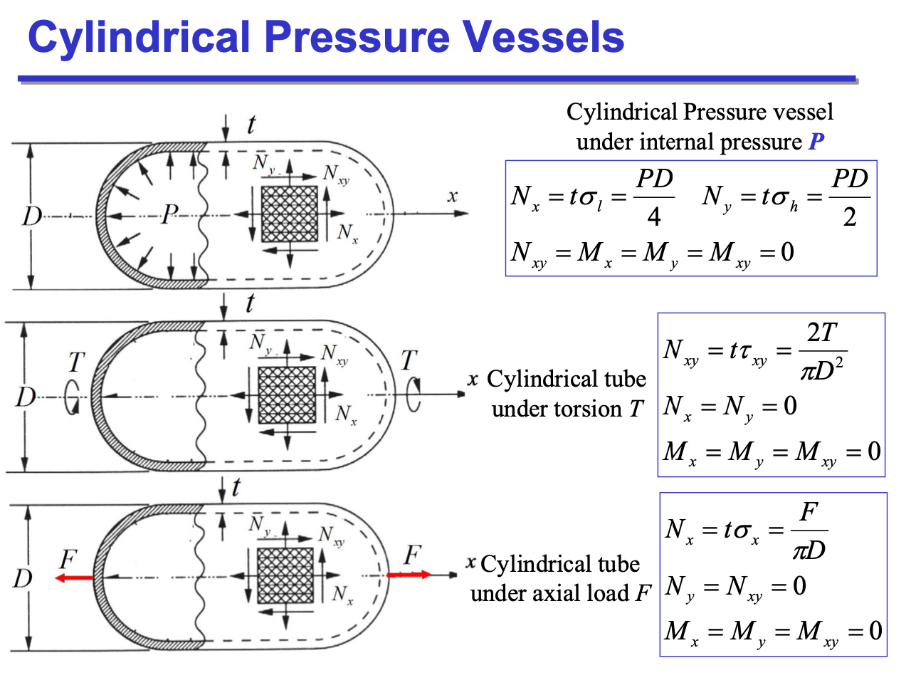 Solved A cylindrical pressure vessel of radius 45 cm is to | Chegg.com