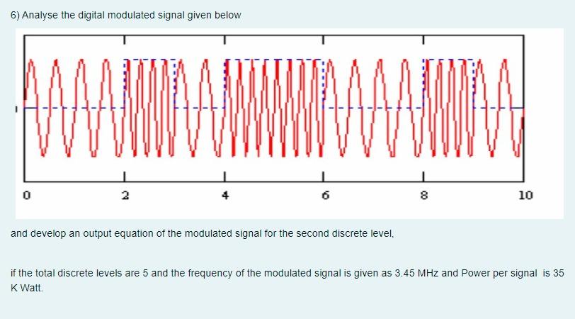6) Analyse the digital modulated signal given below 0 | Chegg.com