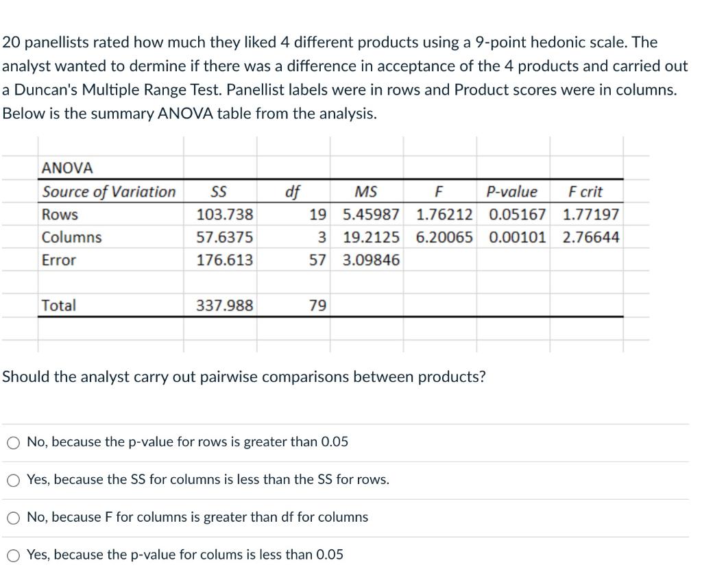 Solved A preference test was carried out with seven | Chegg.com