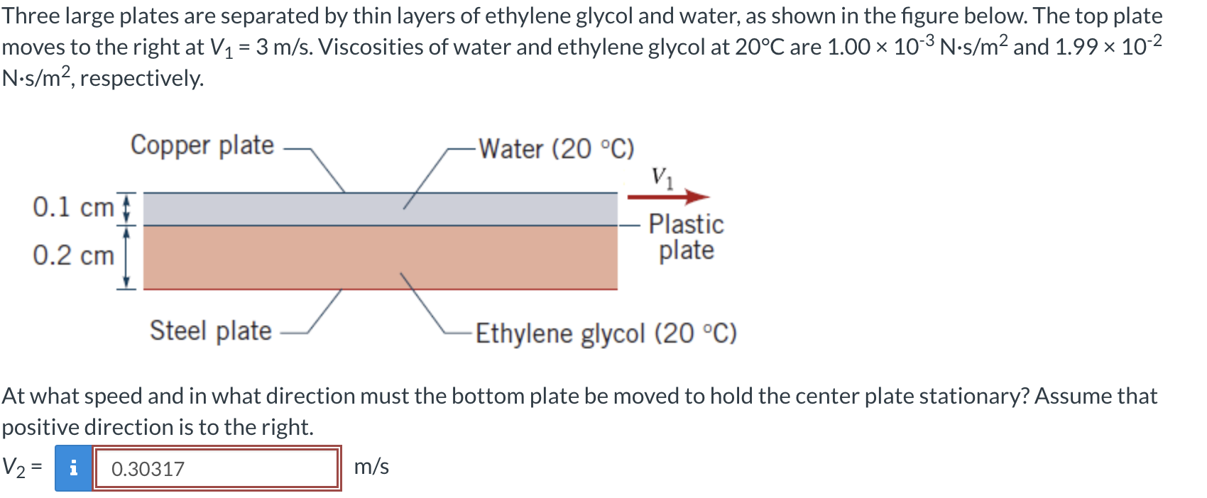 Solved Three large plates are separated by ﻿thin layers of | Chegg.com