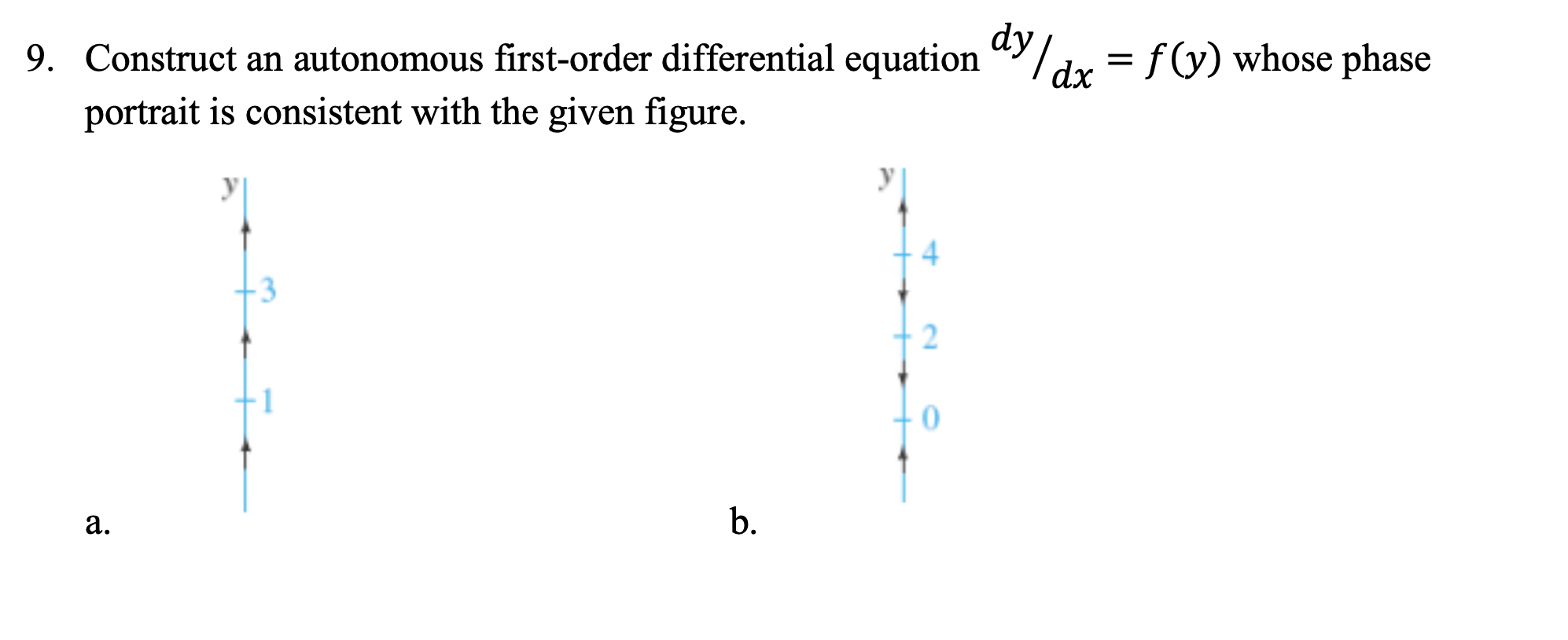 Solved 9. Construct an autonomous first-order differential | Chegg.com