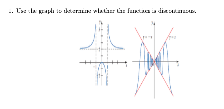 Solved 1. Use the graph to determine whether the function is | Chegg.com