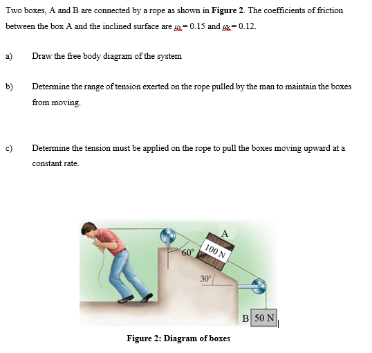 Solved Two boxes, A and B are connected by a rope as shown | Chegg.com