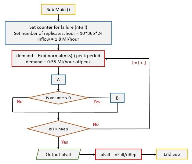 Solved Help! Q1) Consider a small water reservoir at the | Chegg.com