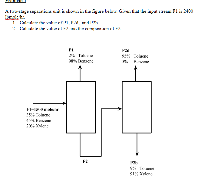 Solved A two-stage separations unit is shown in the figure | Chegg.com