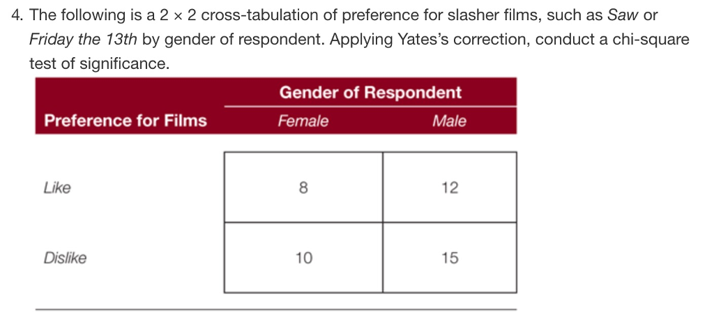 Solved 4. The following is a 2 x 2 cross-tabulation of | Chegg.com