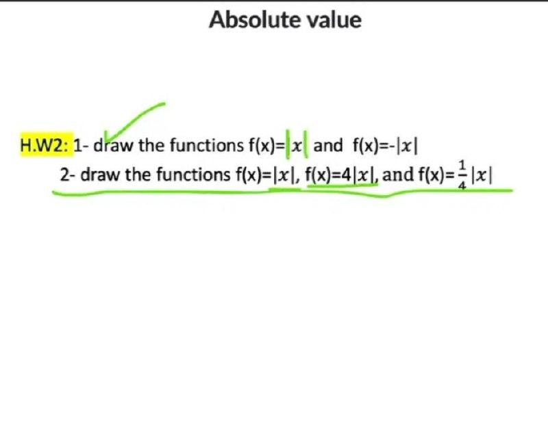 Solved Absolute value X H.W2: 1- draw the functions f(x)=\x/ | Chegg.com