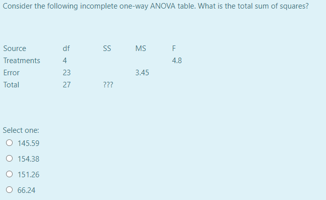 Solved Consider the following incomplete one-way ANOVA | Chegg.com