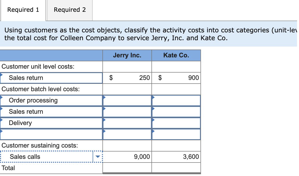Solved Colleen Company has gathered the following data | Chegg.com