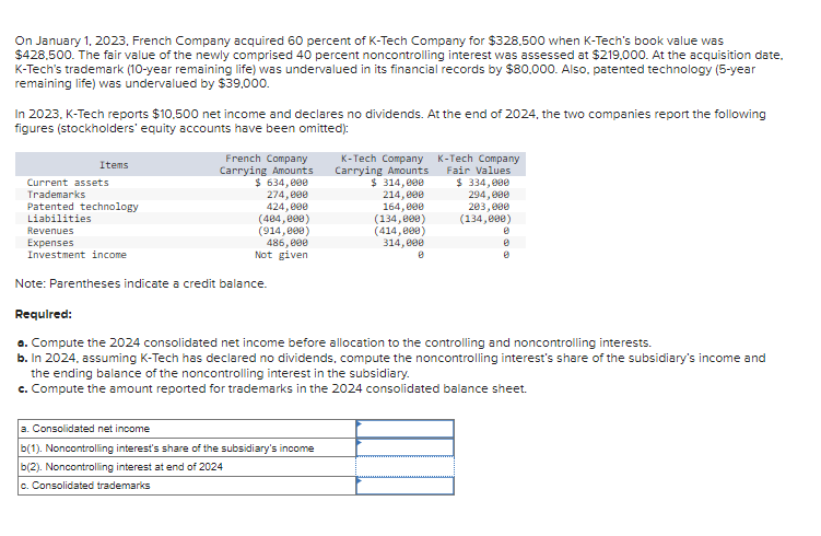 Solved On January 1, 2023, ﻿French Company acquired 60 | Chegg.com