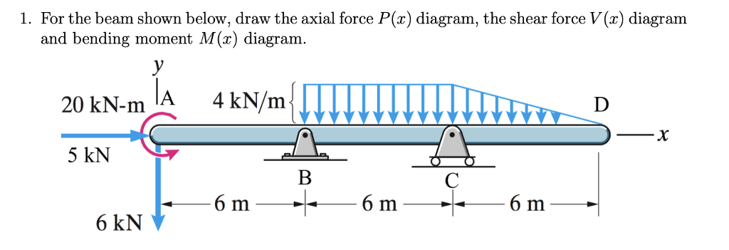 Solved 1. For the beam shown below, draw the axial force | Chegg.com
