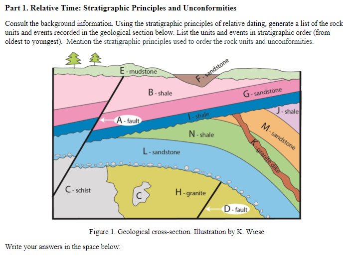 Solved Part 1. Relative Time: Stratigraphic Principles and | Chegg.com