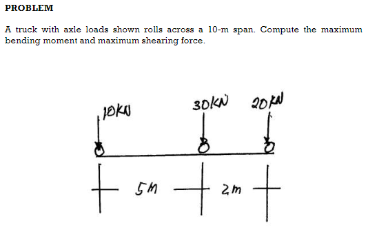 Solved A truck with axle loads shown rolls across a 10-m | Chegg.com