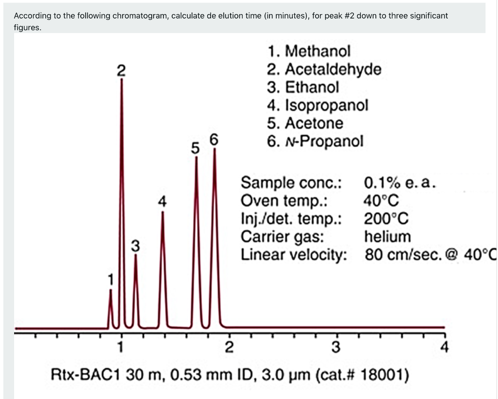 Solved According to the following chromatogram, calculate de | Chegg.com