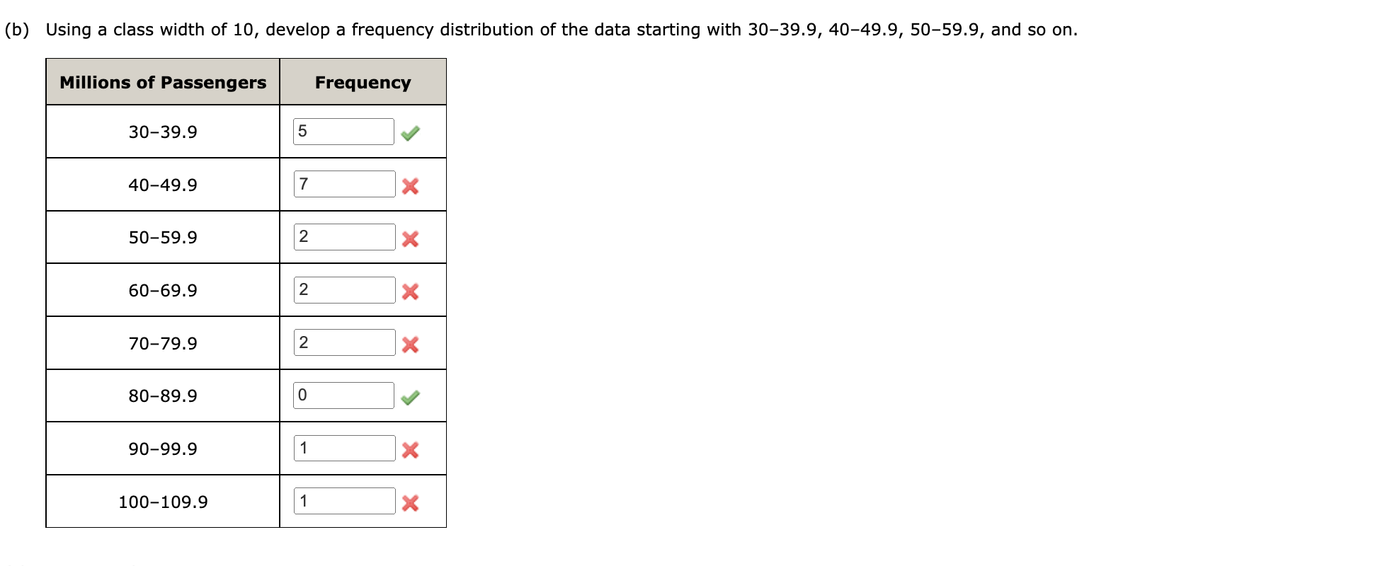 Solved (a) Construct a frequency distribution and percent | Chegg.com