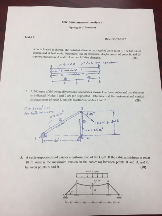 Solved A bar is loaded as shown. The distributed load is | Chegg.com