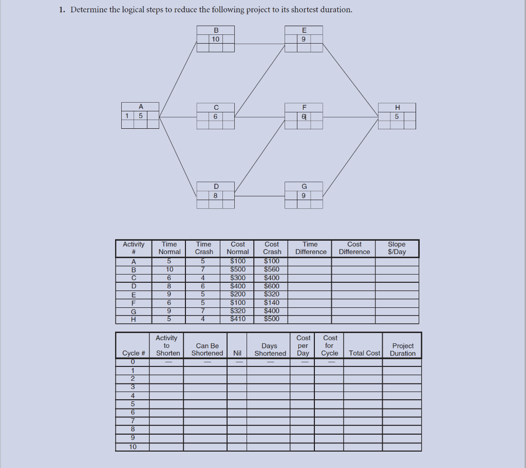 1. Determine the logical steps to reduce the | Chegg.com